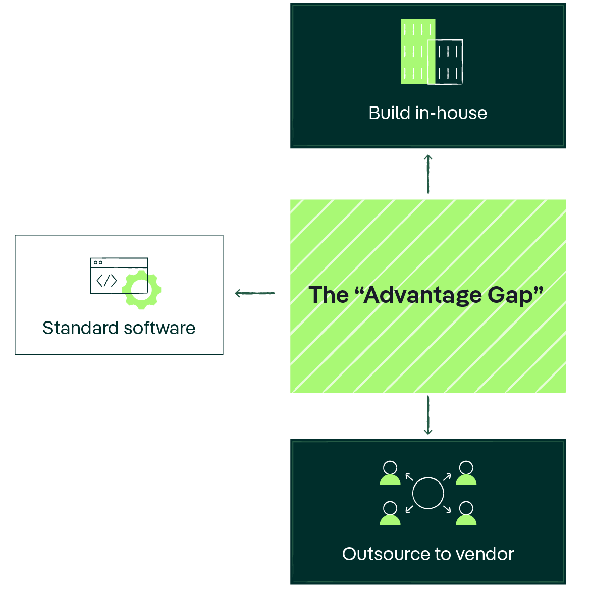 Our Advantage – CID